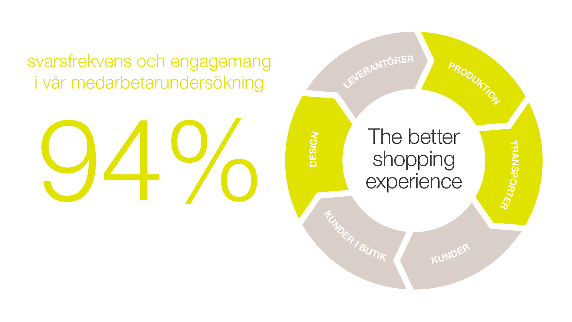 Vårt ansvar | HL Display