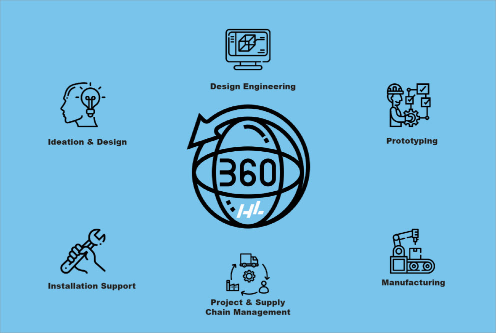 HL Display UK retail bespoke displays